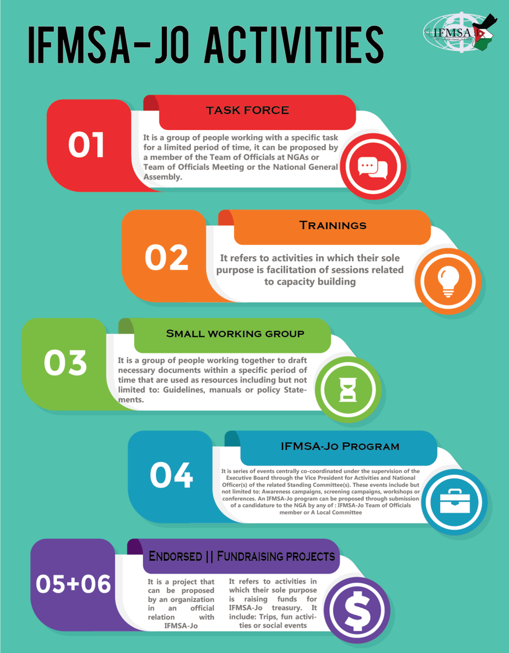 About Us – IFMSA-Jo