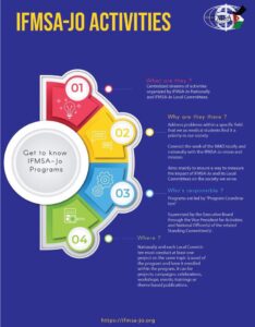 PROGRAMS – IFMSA-Jo